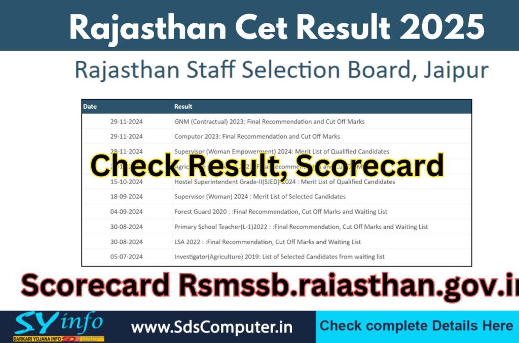 Rajasthan CET Result 2025: Check Your Scorecard Now at rsmssb.rajasthan ...
